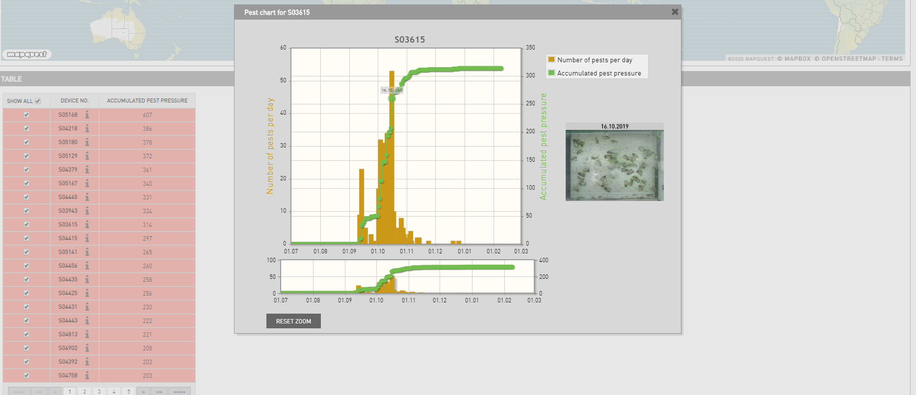 Accumulated pest pressure — trapview 4.39 documentation
